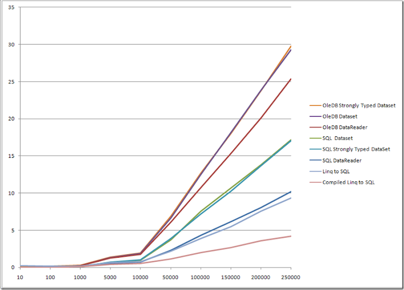 Datareader Vs Dataset Vs Linq Alm Guide Esteban Garcia 